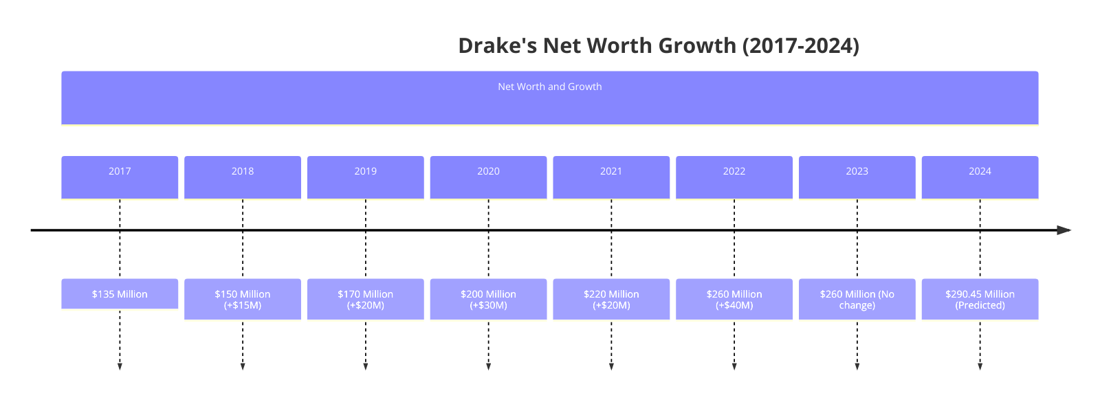 Drake Net Worth in 2025 and How He Made it? | Minted Moola