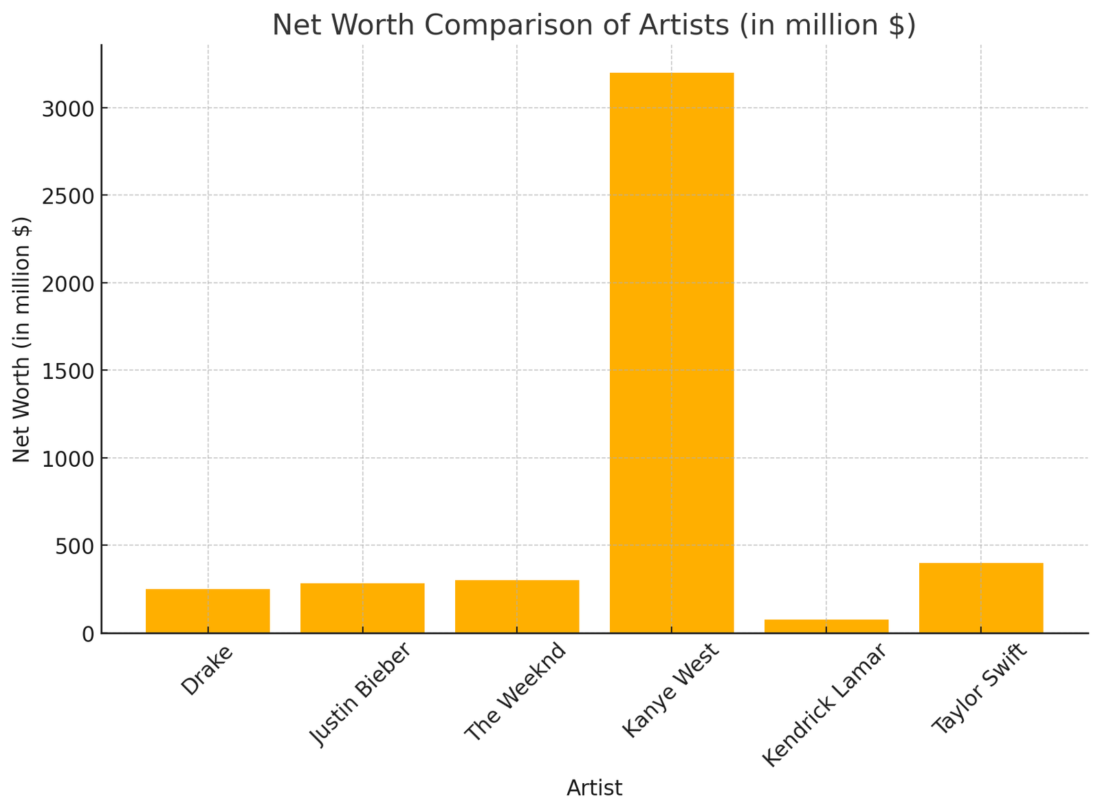 Drake Net Worth in 2026 and How He Made it?